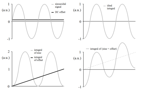File Effect Of Dc Offset On Integral Png [encyclopedia Magnetica™]