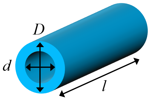 Calculator of inductance of a straight tubular conductor [ Encyclopedia ...