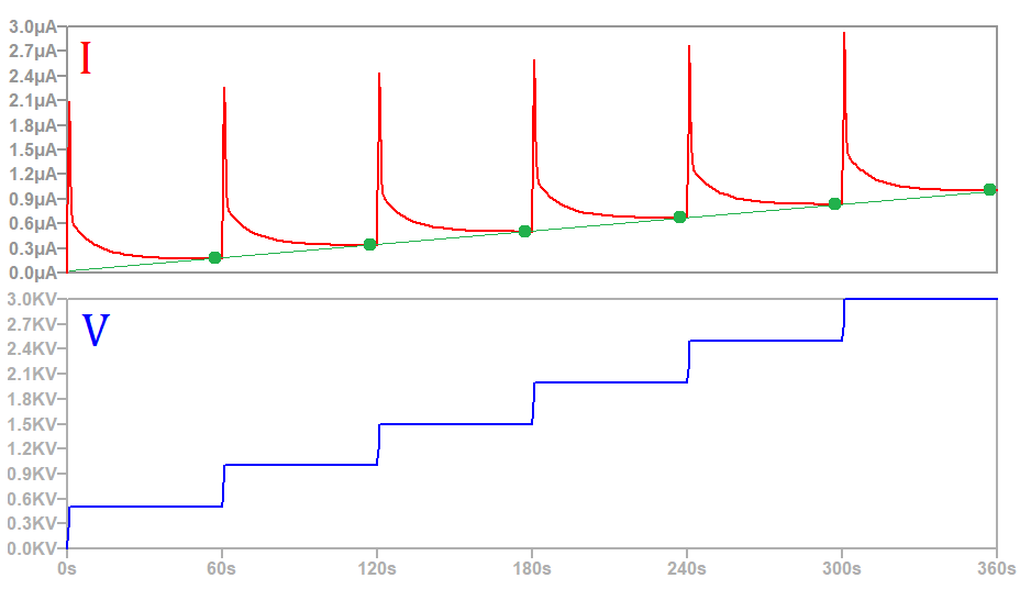 Step Voltage Insulation Test [encyclopedia Magnetica™ Magnetism